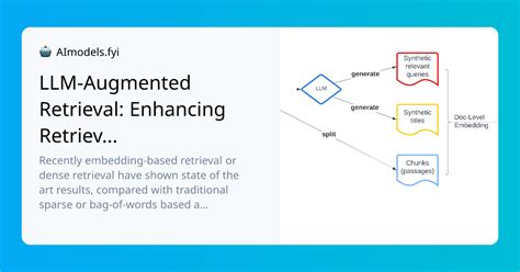 Llm Augmented Retrieval Enhancing Retrieval Models Through Language