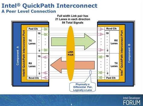 Những điều Bạn Cần Biết Về Qpi Quickpath Interconnect Sửa Chữa Máy Tính Laptop Tại Nhà