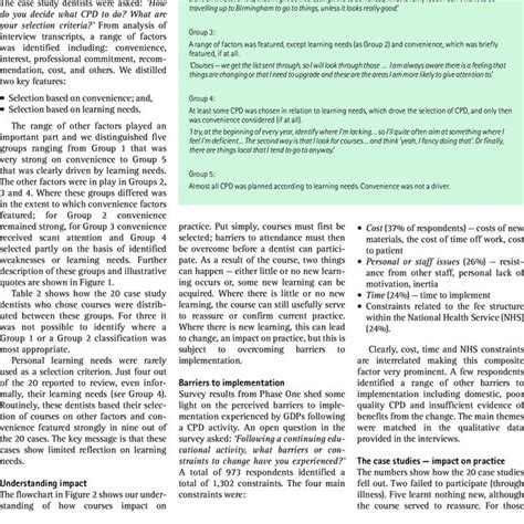 A Framework For Categorising Cpd Selection Group 1 Convenience And Download Scientific Diagram