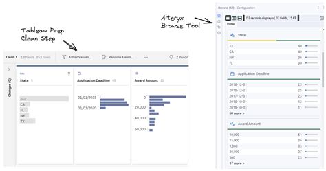 decoding the data how to read and analyse any dataset the data school