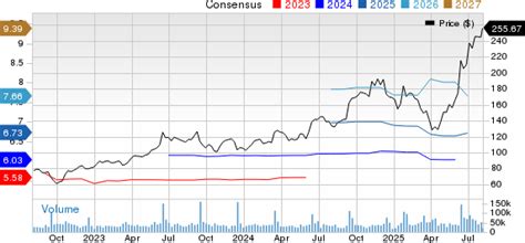 Snowflake Vs Oracle Which Cloud Data Stock Is Built For The Ai Future