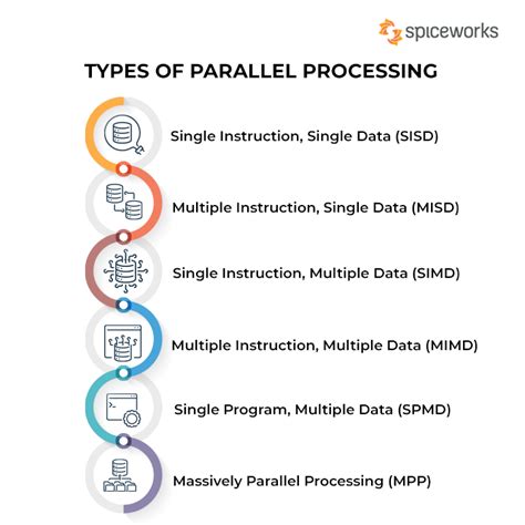 Parallel Processing Vs Multiprocessing