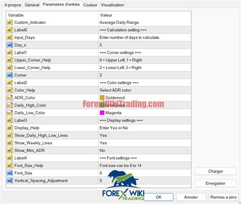 Volatility Range Pro Indicator Mt4 Free Download Forex Wiki Trading