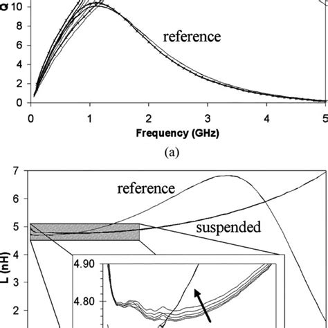 Cross Section Of The Suspended Inductor Download Scientific Diagram