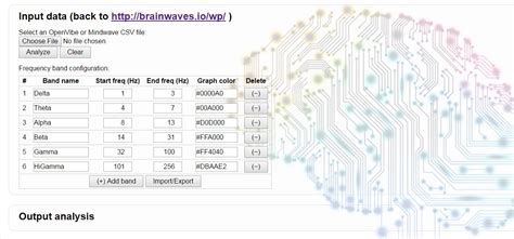 How To Calculate Eeg Bands