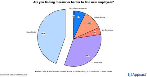 Julius Probst Phd On Linkedin Macro Data Sentiment Recruiting