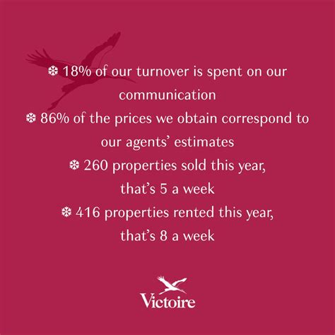 Victoire Junot On Linkedin We Cant Wait To Help You Find Sell Or
