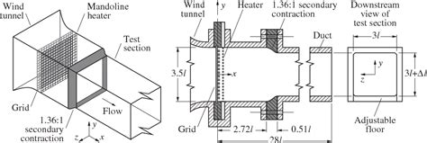 Figure 1 From Scaling Range Of Velocity And Passive Scalar Spectra In Grid Turbulence Semantic
