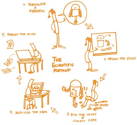 chapter 1 introduction to reproducible research a concise guide to