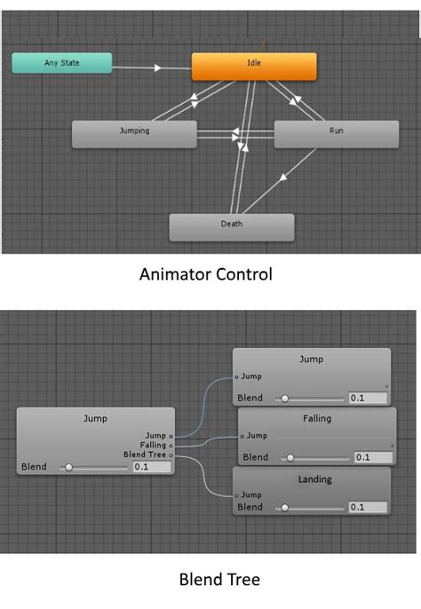 Unity Play Animation Of The Jump Properly In Unity D Game Development Stack Exchange