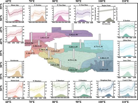 nasadem penetration of the 15 sub regions of hma the bars on the