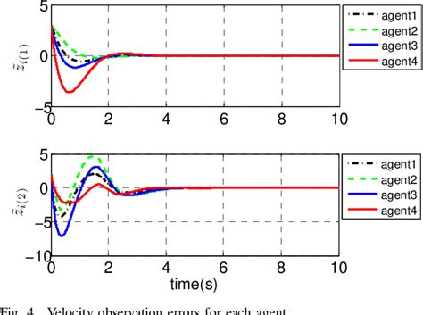 Distributed Global Output Feedback Control For A Class Of Euler Lagrange Systems