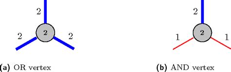 Figure 1 From Parameterized Complexity Of Graph Constraint Logic