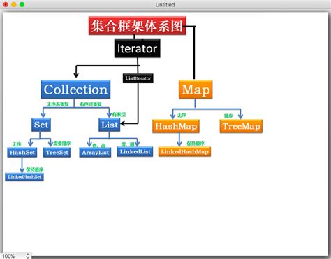 java 集合框架 coderjerry 博客园