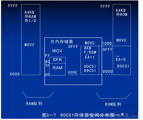 Stc51从入门到精通(汇编)~~~ 第三讲:mcs 51单片机的结构和工作原理51cto博客mcs 51单片机和stc51 Stc51从入门到精通(汇编)~~~ 第三讲:mcs 51单片机的结构和工作原理51cto博客mcs 51单片机和stc51