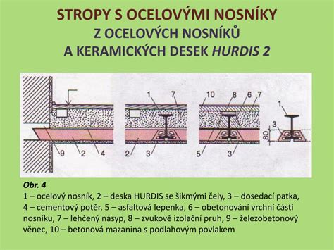 PPT - STROPY S OCELOVÝMI NOSNÍKY PowerPoint Presentation, free download - ID:3178230