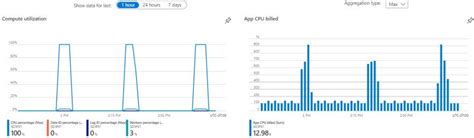 How Azure Sql Hyperscale Named Replicas Can Handle Read Workloads