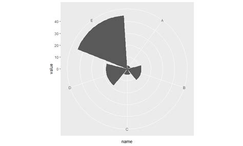 R Issue With Rstudio Version Lines In Plot Do Not Display Correctly Stack Overflow