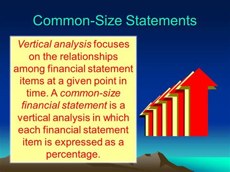A Few Types Of Financial Analysis Methods To Evaluate Your Businesses