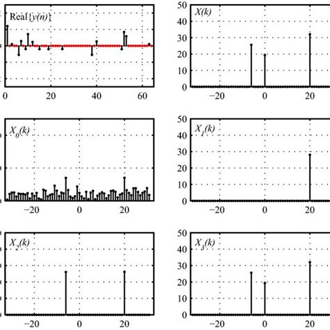 Pdf A Tutorial On Sparse Signal Reconstruction And Its Applications