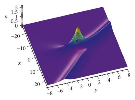 The Propagations Of The Interaction Solution Between A Lump Wave And