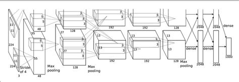 Image Processing How To Get The Input And Output Channels In A CNN Stack Overflow