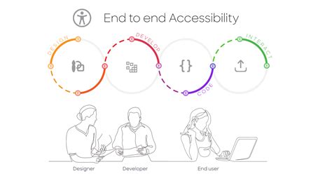 community spotlight a11y theme builder