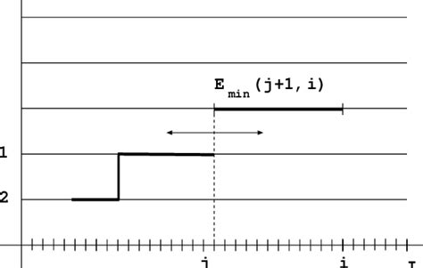 Segmentation By Dynamic Programming Download Scientific Diagram