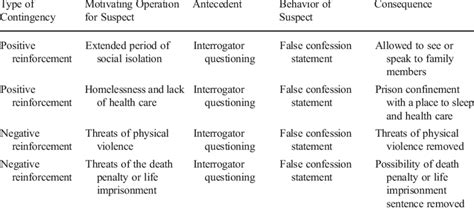 Negative Punishment Examples