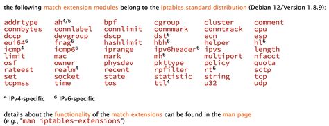 Iptables Utility It Security Docs