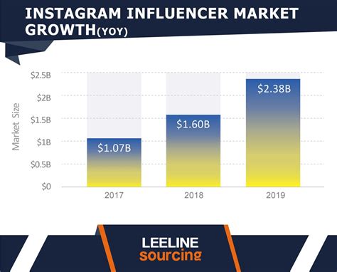 10 Statistik Instagram Yang Mengagumkan 2025