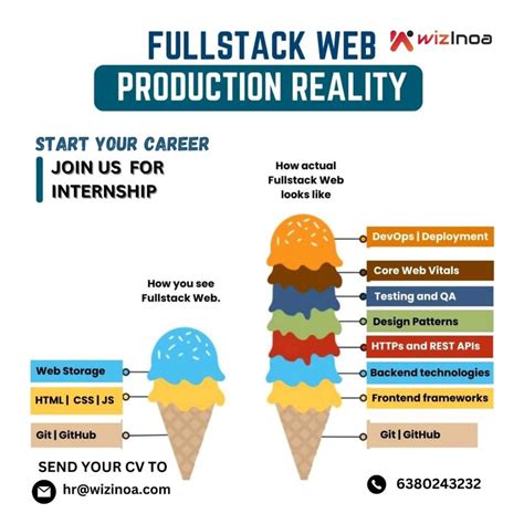 Lakshmi Elangovan On Linkedin Hiringnow Internship2023 Careerstart