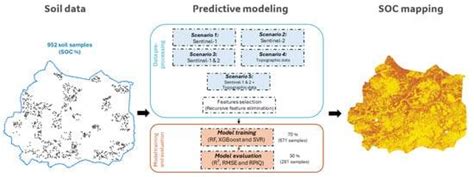 Sara D On Linkedin Synergistic Use Of Multi Temporal Radar And