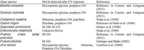Maas Identified In Macroalgae Chlorophyta Green Seaweeds Download Table