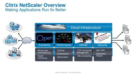 Ppt Citrix Netscaler Overview Powerpoint Presentation Free Download