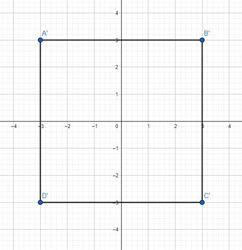 how would a dilation with scale factor 1 affect the preimage quizlet