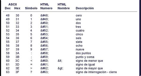 Informática Standard Ascii Set Html Entity Names Iso 10646 Iso 8879