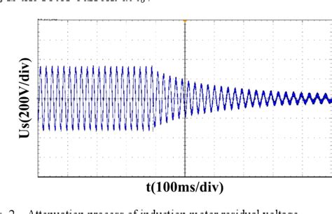 Figure 1 From Design And Research Of An Improved Sogi Pll Based On Solid State Transfer Switch