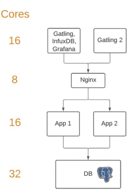 Pushing Mendix Performance Limits Mendix
