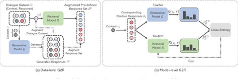 figure 1 from distilling the knowledge of large scale generative models