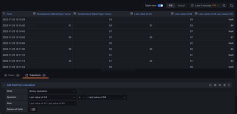 Sum Up Two Queries Using Transformation Not Working Different