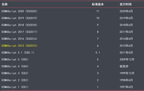 Es6 新特性 知乎