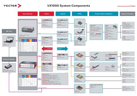 pdf vx1000 sy˚em components vector mc tool base modules canape or