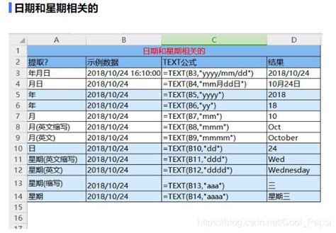 excel 基础函数 函数参数框运算符和函数的连接 csdn博客