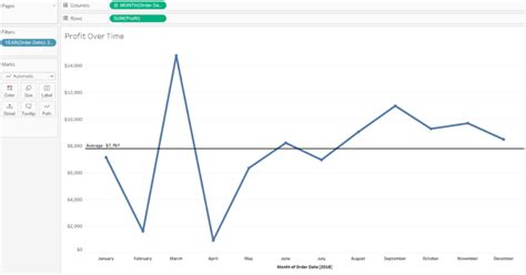 How To Benchmark In Tableau Using Viz In Tooltip And Data Blending