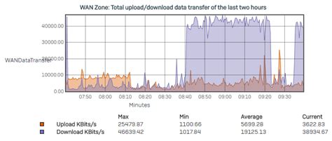 How To Identify A Bandwidth Hog Discussions Sophos Firewall