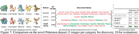 figure 7 from democratizing fine grained visual recognition with large