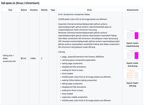 Estruyfgithub Actions Reporter Npm