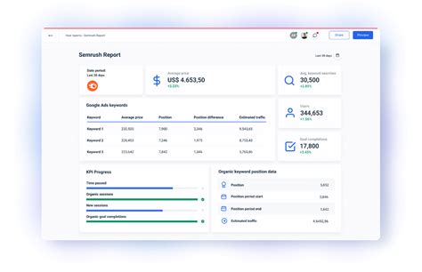 semrush api integration whatagraph