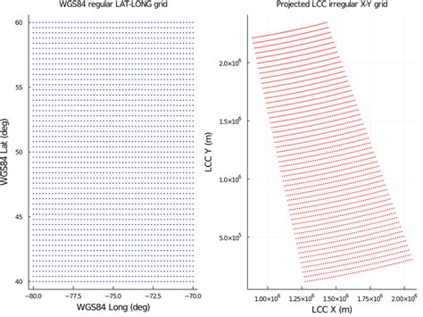 Projecting And Interpolating Data To A Regular Grid Geo Julia Programming Language